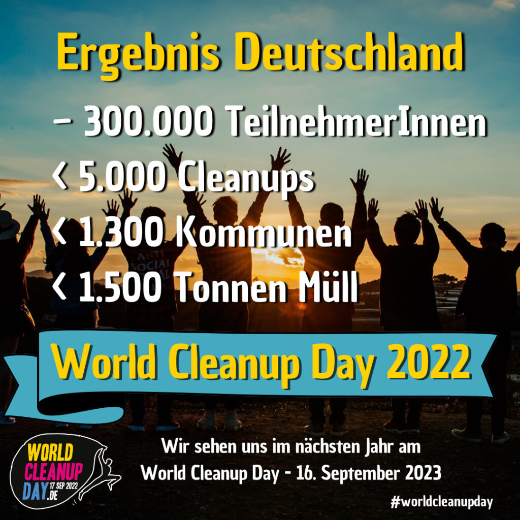 World Cleanup Day 2022 - Vorläufiges Endergebnis - World Cleanup Day ...